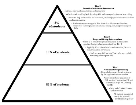 Using Multi Tiered Systems Of Support And Co Teaching To Better Respond To Learner Diversity