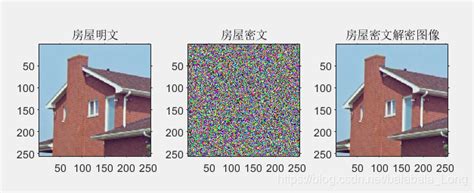 基于混沌的一般彩色图像加密算法的matlab实现isalongya的博客 Csdn博客