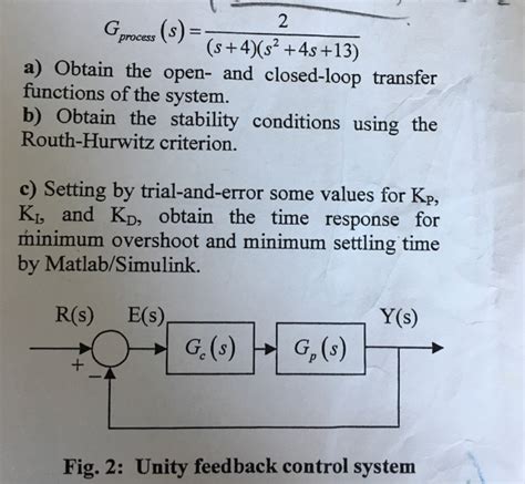 Solved A Unity Feedback Control System Shown In Figure Chegg