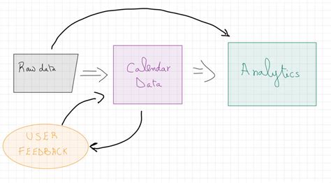 Whats An Example Of A Positive Feedback Loop Famuse 1 Models Actors Agencies