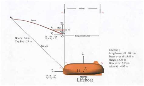 System Configuration Of The Matlab Launch Simulation Download Scientific Diagram