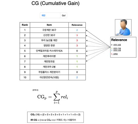 검색 모델 평가 지표 종류