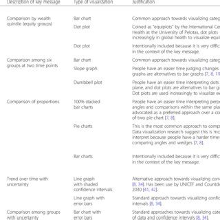Data Visualization Interpretation Activity 1 Download Scientific Diagram