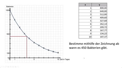Eponentialfunktion Exponentielle Zu Und Abnahme Youtube