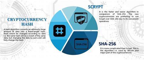 Understanding Cryptographic Algorithms Used By Cryptocurrencies Codementor