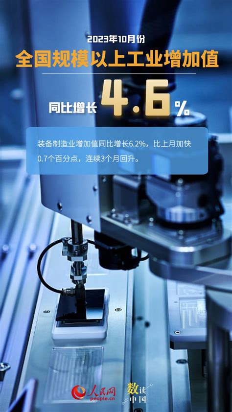数读中国 生产需求指标增速回升 我国经济发展韧性继续显现 时事要闻 舜网新闻