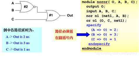 Sv Verilog中的延时模型sv Delay Csdn博客