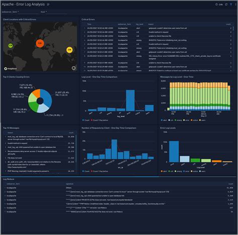 Apache Classic Collector Sumo Logic Docs