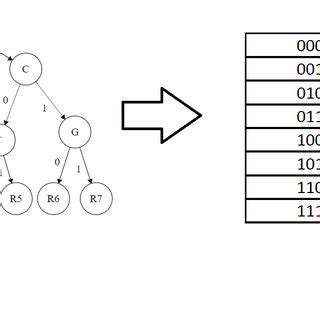 Example Of Binary Decision Tree Processed As Into An Array Of Responses Download Scientific