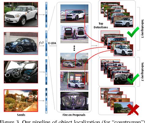 Webly Supervised Learning Of Convolutional Networks