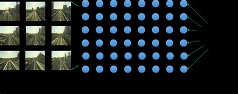 Topological Map Built From A Bag Of Words Containing Different Image