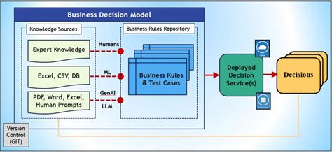 openrules inc on linkedin from knowledge sources to executable
