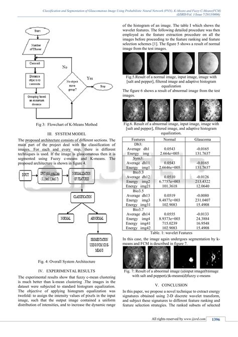 Classification And Segmentation Of Glaucomatous Image Using