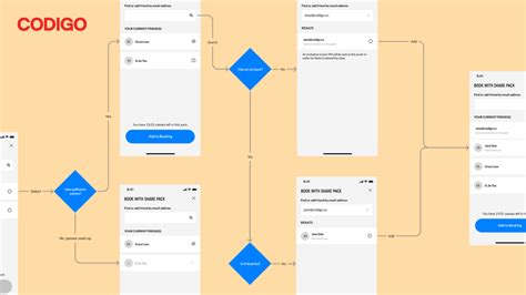Best Practices To Create An Effective UX Design