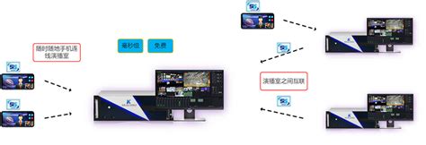 融媒体导播机 凯利腾 北京 科技有限公司