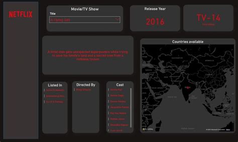 Connections Sql Powerbi Medium Kaggle Map Powerbi Sql Projects