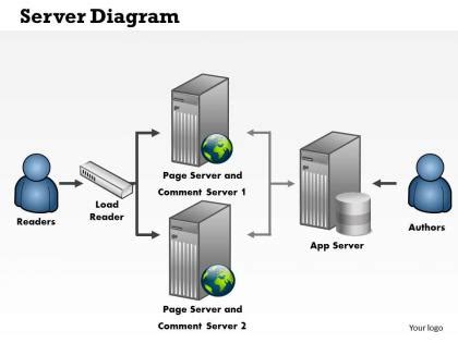 Server Diagram PowerPoint Presentation And Slides PPT Template SlideTeam