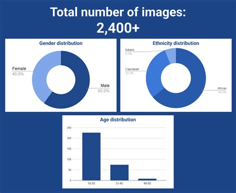 Unidatapro Driver Behaviour Dataset · Datasets At Hugging Face