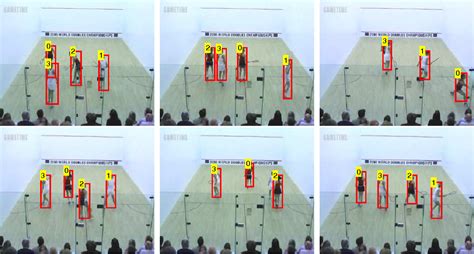 Figure From Optimizing Multiple Object Tracking And Best View Video Synthesis Semantic Scholar