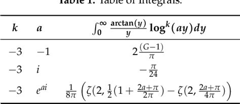 Table 1 From Definite Integral Of Arctangent And Polylogarithmic