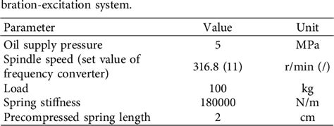 Table 2 From Development And Parametric Analysis Of Vibration System Controlled By Hydraulic