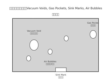 6 Kinds Of Plastic Molding Types Efficiency Guide