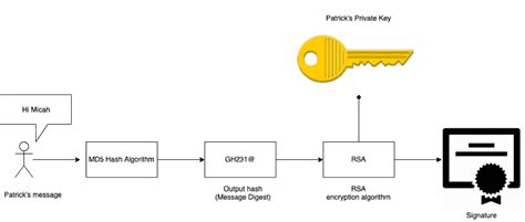 How Does Pki Infrastructure Work Imc Grupo