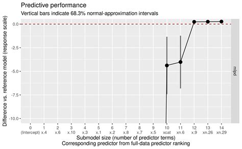 latent projection predictive feature selection projpred