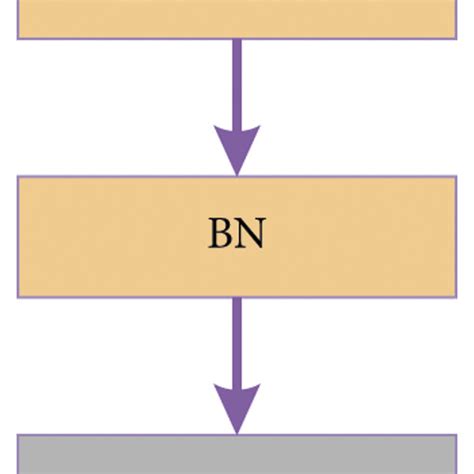 Yolov4 Tiny Network Structure Diagram Download Scientific Diagram