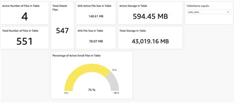 monitoring apache iceberg workloads aws prescriptive guidance