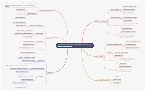 Virtualization Applications In Real World Scenarios