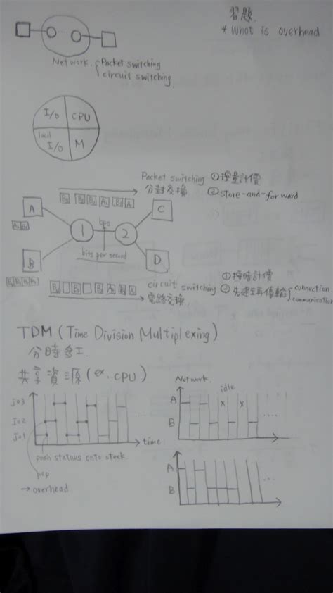 計算機網路 東海資工 軟工組 993912 林怡岑