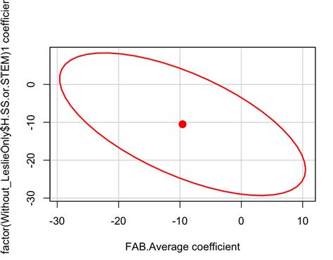 What Can Be Said About About Significant Predictors In Simple