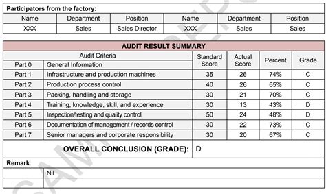 Factory Audits In India Key Elements And Checklist Hqts