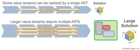 Safe中的敏捷发布火车究竟是啥？你想知道的都在这~ Scrum中文网