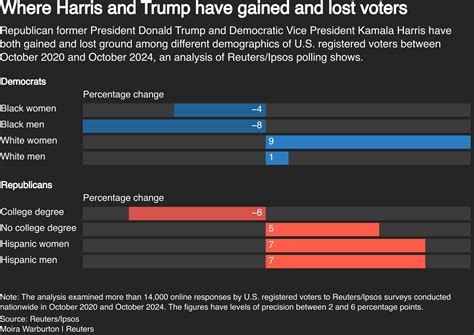 Trump Or Harris Millions Head To Polls For Razor Tight Us Election