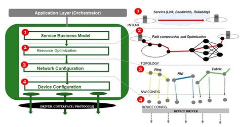 Functionality Of The Sdn Controller Download Scientific Diagram Functionality Of The Sdn Controller Download Scientific Diagram