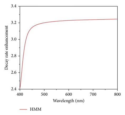 a real parts of effective permittivity of ag al2o3 hmm determined