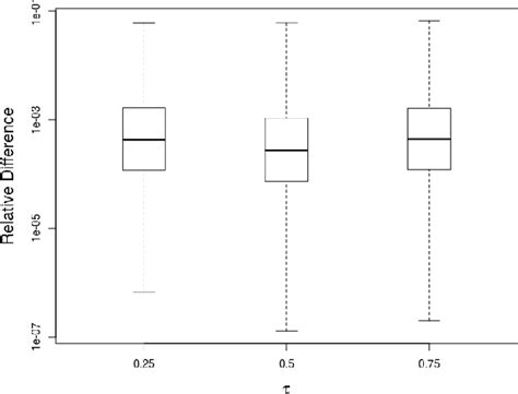 Semismooth Newton Coordinate Descent Algorithm For Elastic Net