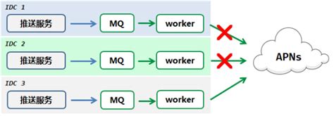 详解微信异步队列 mq 2 0 的功能优化及拓展思路 极客时间