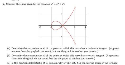Solved 2 Consider The Curve Given By The Equation Y2x3x2