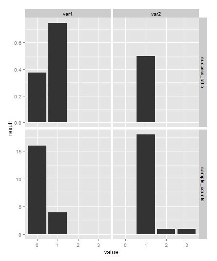 R Plot Response Average And Count Per Categories Stack Overflow
