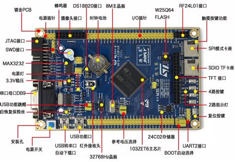 Stm32新手入门教程xiaoshihd的博客 Csdn博客stm32单片机教程 Stm32新手入门教程xiaoshihd的博客 Csdn博客stm32单片机教程