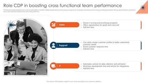 Cdp Adoption Process Role Cdp In Boosting Cross Functional Team Performance Mkt Ss V Ppt Example