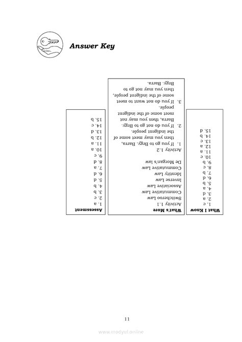 General Mathematics Quarter 2 Module 17 Logical Equivalence And