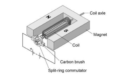 Physics Electromagnetism And Magnetism Flashcards Quizlet