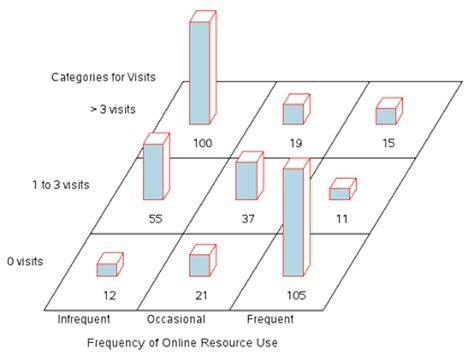 multi way contingency table chi square analysis applied statistics in healthcare research