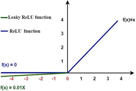 Figure 1 From Ecg Based Emotion Detection Via Parallel Extraction