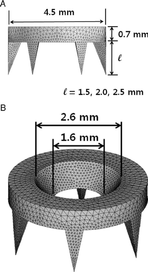 Finite Element Model Of Washer Download Scientific Diagram