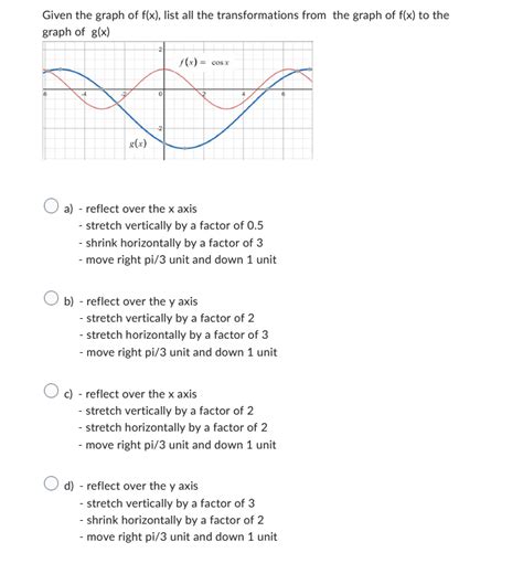 Solved Given The Graph Of Fx List All The Transformations